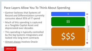 Gartner pace and bi-modal models | PPTX