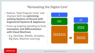 Gartner pace and bi-modal models | PPTX