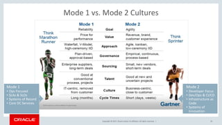 Gartner pace and bi-modal models | PPTX