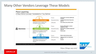 Gartner pace and bi-modal models | PPTX