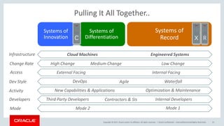 Gartner pace and bi-modal models | PPTX