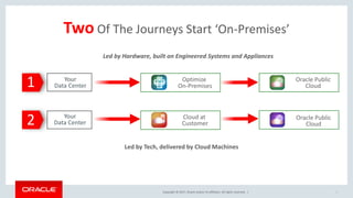 Gartner pace and bi-modal models | PPTX