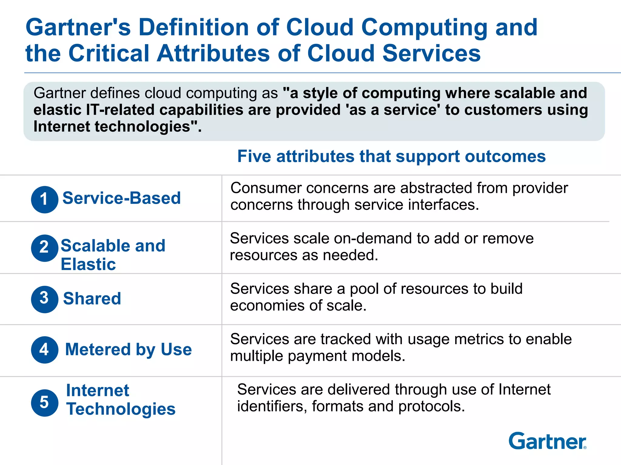 Gartner Presentation AribaLIVE London | PPT