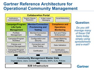 Gartner Presentation AribaLIVE London | PPT