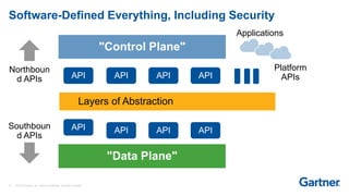 Gartner presentation risq dec 2016 jie zhang | PPT