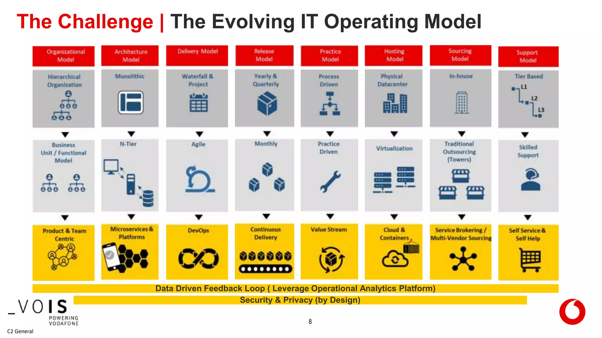 Splunk: How Vodafone established Operational Analytics in a Hybrid ...