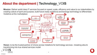 Splunk: How Vodafone established Operational Analytics in a Hybrid ...