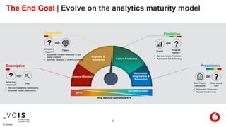 Splunk: How Vodafone established Operational Analytics in a Hybrid ...