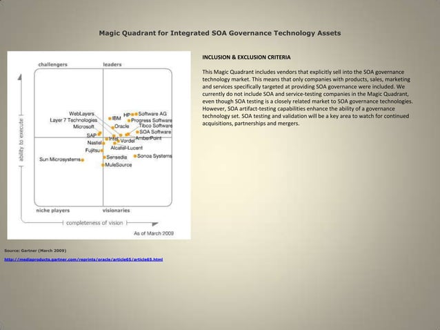 Gartner Quadrants 2008 | PPTX