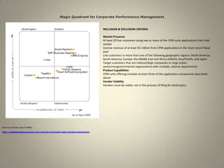 Gartner Quadrants 2008 | PPTX