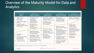 Gartner's Data Analytics Maturity Model.pptx