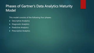 Gartner's Data Analytics Maturity Model.pptx