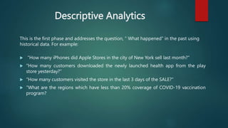 Gartner's Data Analytics Maturity Model.pptx