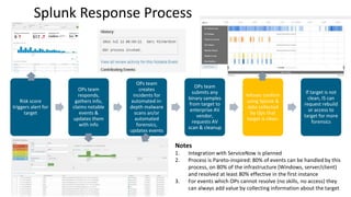 Travis Perkins: Building a 'Lean SOC' over 'Legacy SOC' | PPT