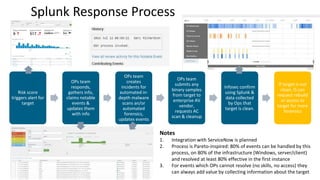 Travis Perkins: Building a 'Lean SOC' over 'Legacy SOC' | PPT