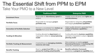 Gartner Shares the Most Important PPM Trends for 2014 - 051214 | PPT