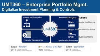 Gartner Shares the Most Important PPM Trends for 2014 - 051214 | PPT