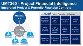 Gartner Shares the Most Important PPM Trends for 2014 - 051214 | PPT