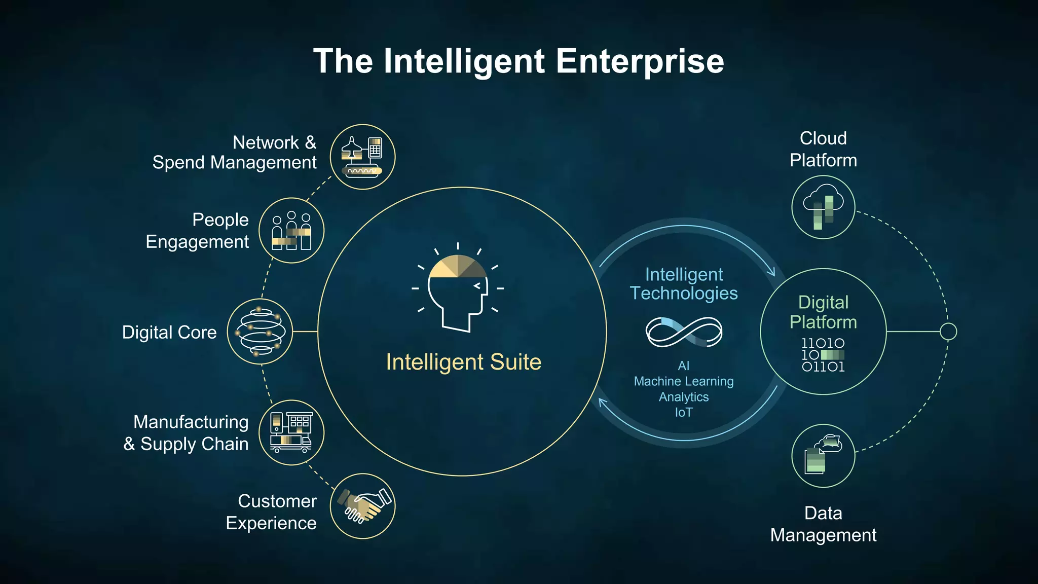Event Mesh: The architecture layer that will power your digital ...