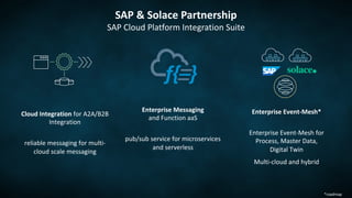 Event Mesh: The Architecture Layer That Will Power Your Digital Transformation | PPT