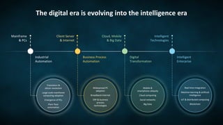 Event Mesh: The Architecture Layer That Will Power Your Digital ...