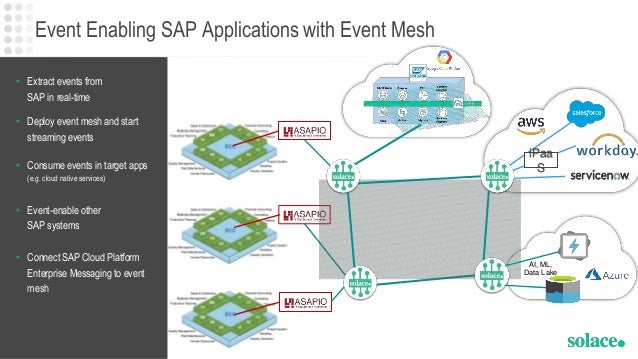 Stream SAP and Other Events Across Your Enterprise with an Event Mesh