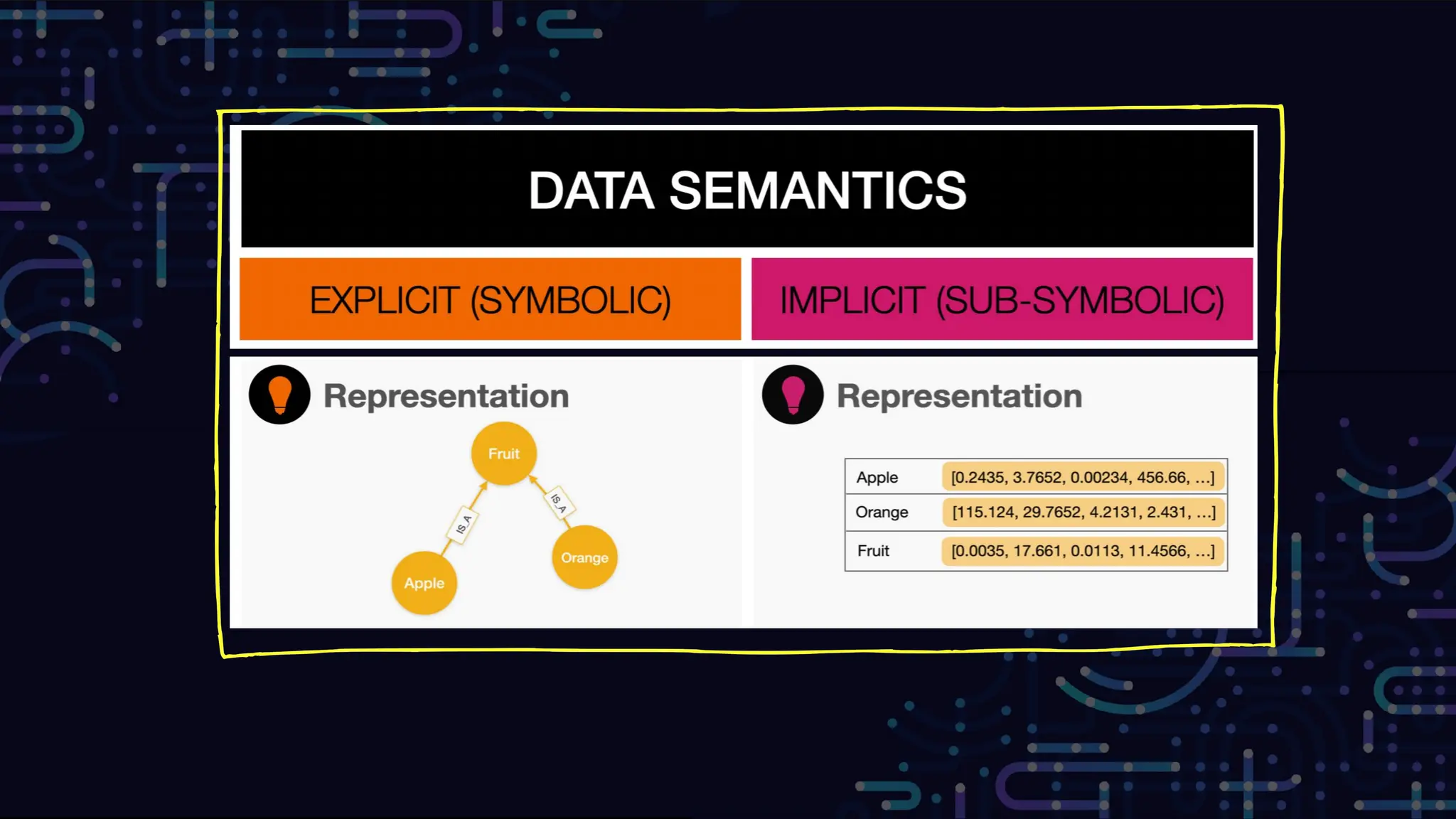 Knowledge Graphs And Graphrag Essential Ingredients For Enterprise Genaigartner Symposium Gold 