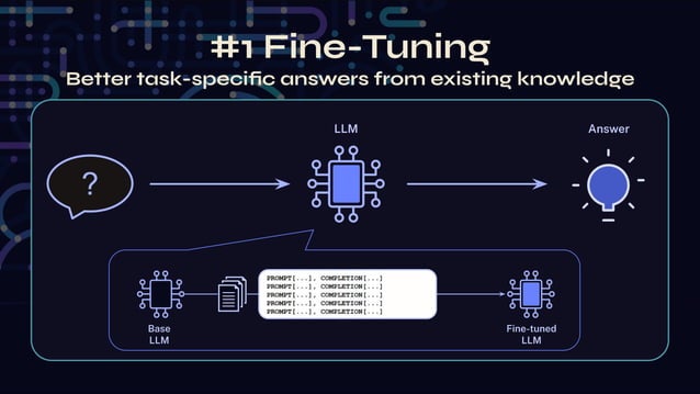 Knowledge Graphs & GraphRAG - Essential Ingredients for Enterprise ...