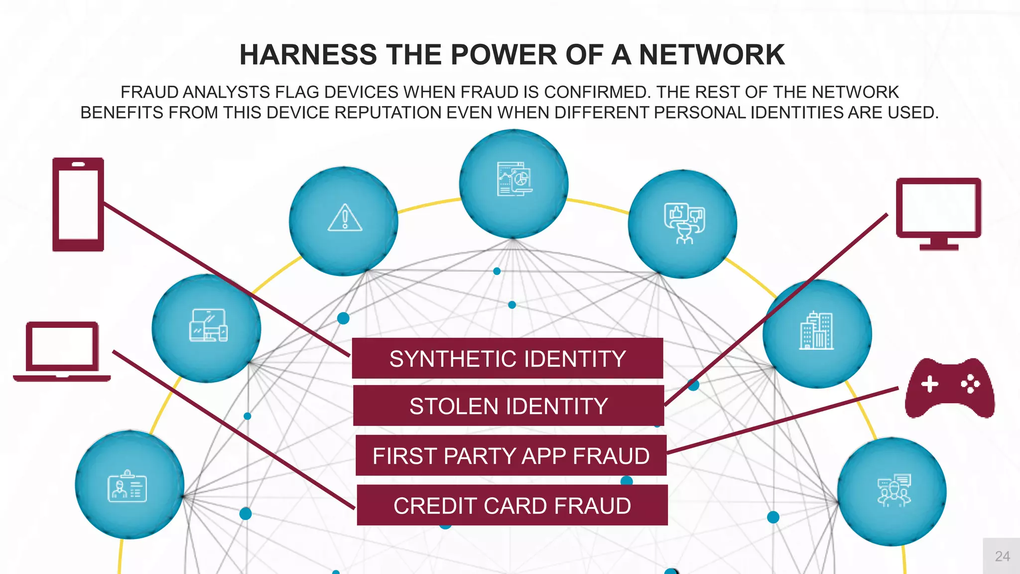 Fraud Prevention Strategies to Fight First-Party Fraud and Synthetic ...