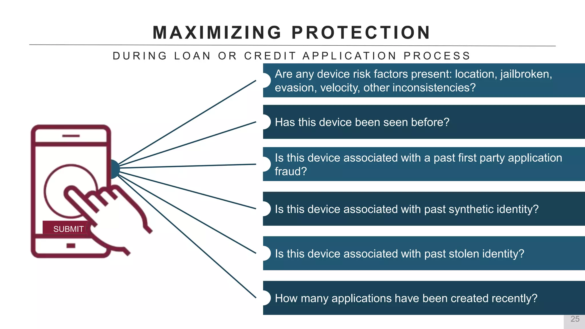 Fraud Prevention Strategies to Fight First-Party Fraud and Synthetic ...