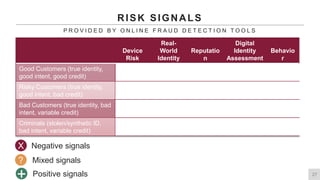 Fraud Prevention Strategies to Fight First-Party Fraud and Synthetic ...