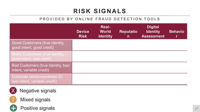 Fraud Prevention Strategies to Fight First-Party Fraud and Synthetic ...