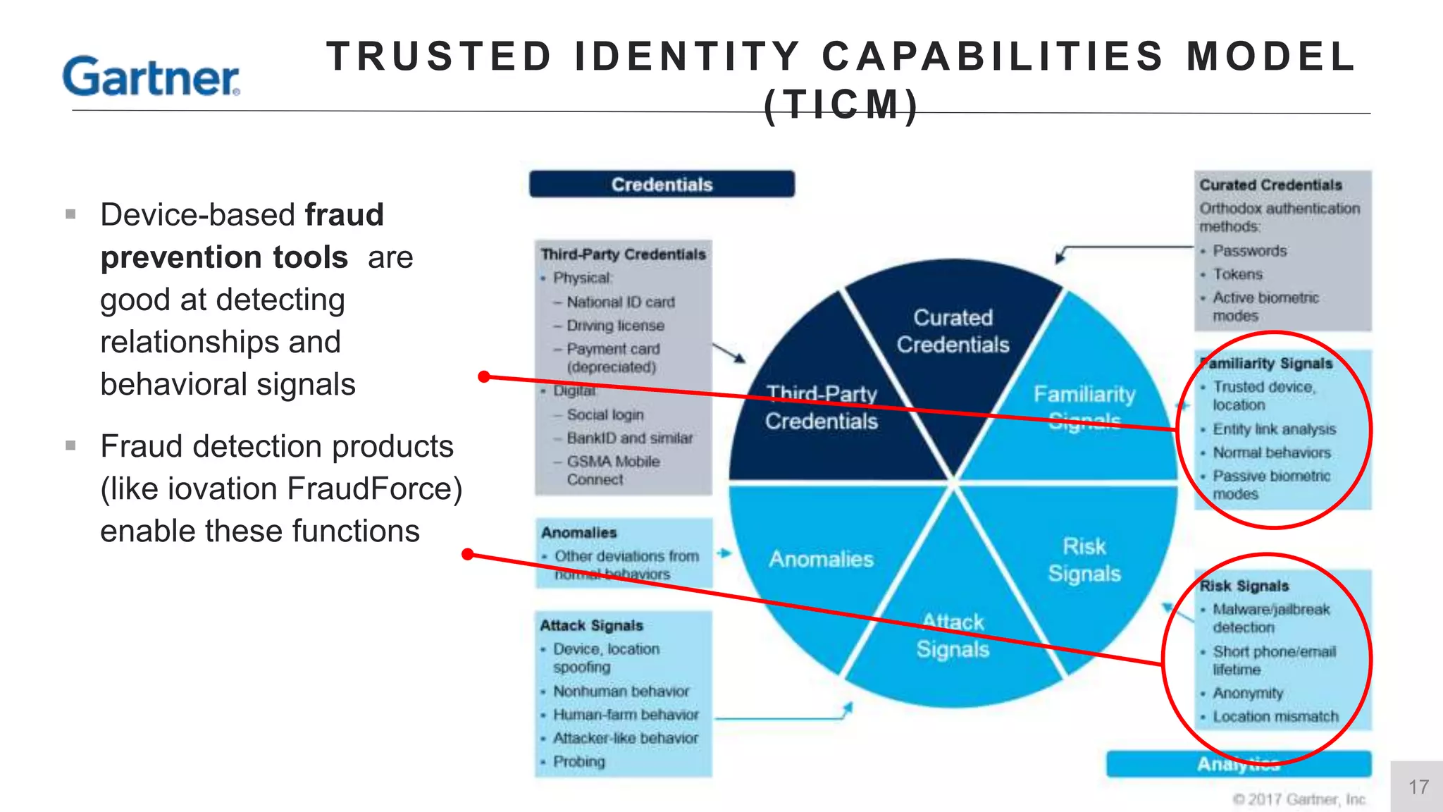 Feeding the Beast-How Fraud Tools Bring Context into Authentication ...