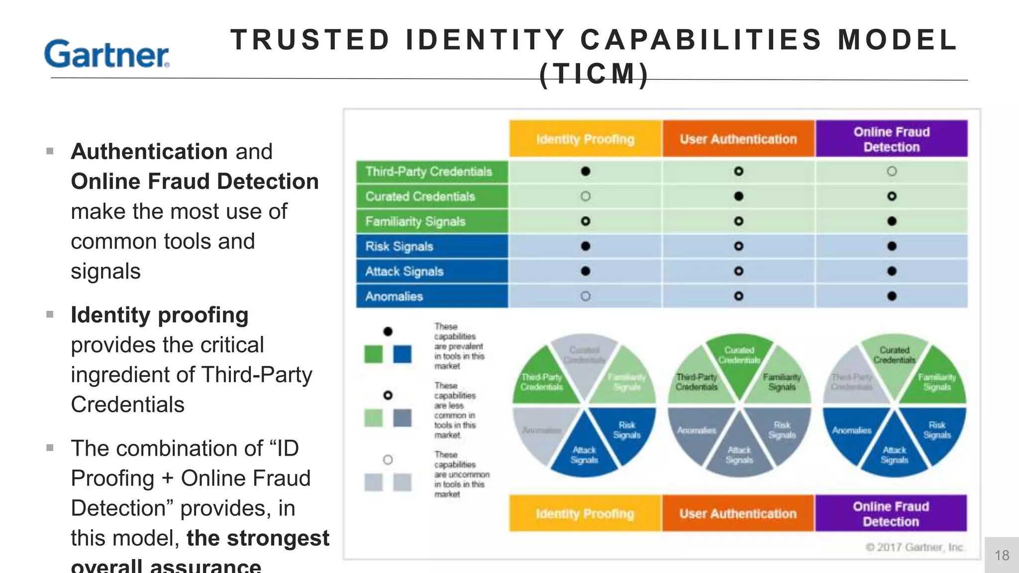 Feeding the Beast-How Fraud Tools Bring Context into Authentication ...