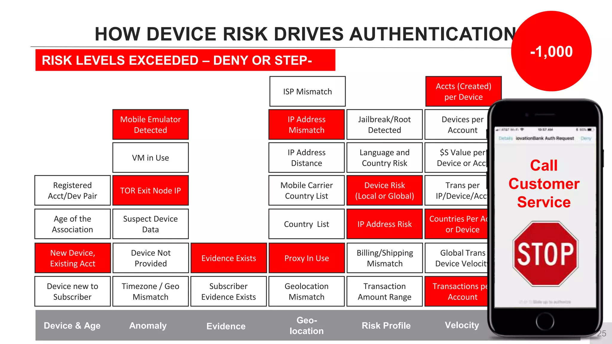 Feeding the Beast-How Fraud Tools Bring Context into Authentication ...