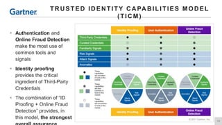 Feeding the Beast-How Fraud Tools Bring Context into Authentication ...