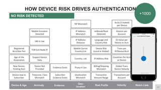 Feeding the Beast-How Fraud Tools Bring Context into Authentication ...