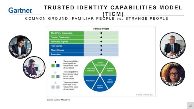 Feeding the Beast-How Fraud Tools Bring Context into Authentication ...