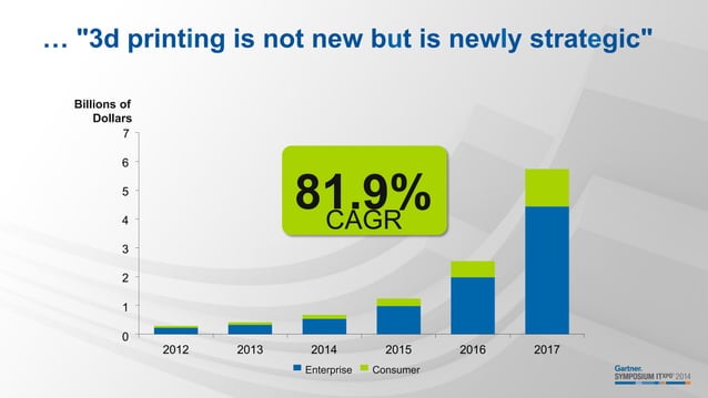Gartner: Top 10 Technology Trends 2015 | PDF | Internet | Computing