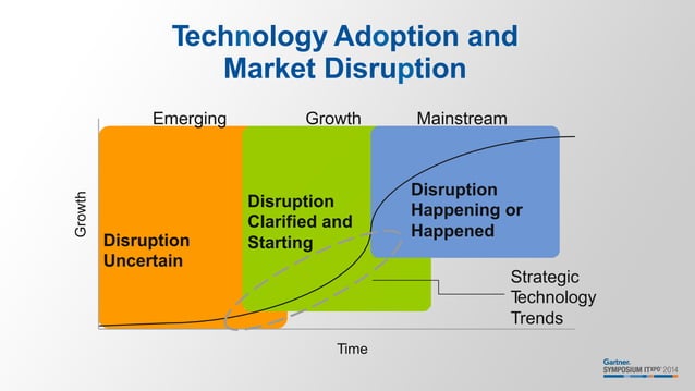 Gartner: Top 10 Technology Trends 2015 | PDF | Internet | Computing