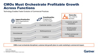 Gartner_Top 3 strategic priorities for CMOs - NO.pdf