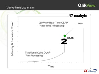 Gartner Tr2009 Istanbul May27 Qvbi Tech Summary | PPT