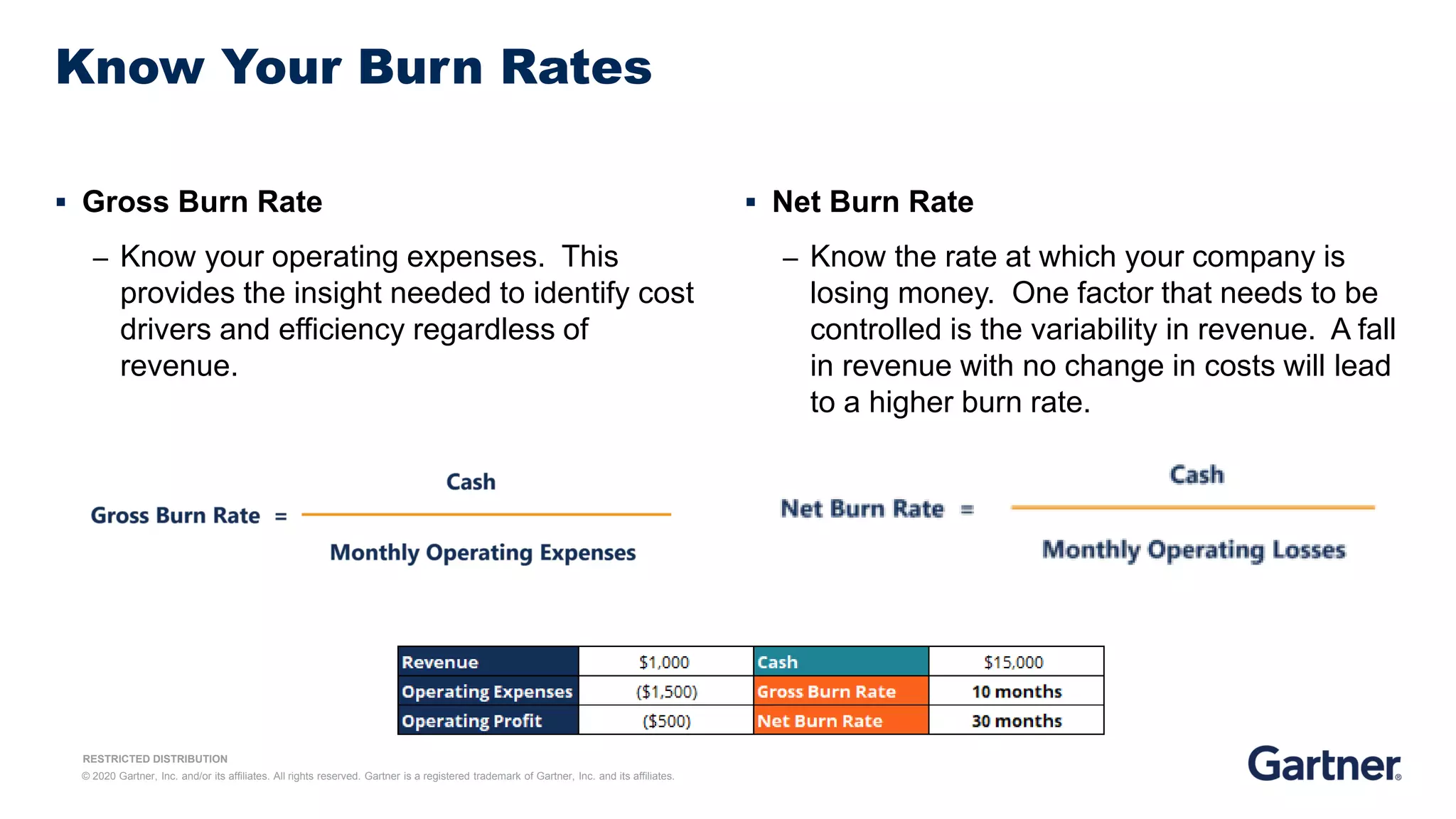 Gartner Value in Action Insights | PPT