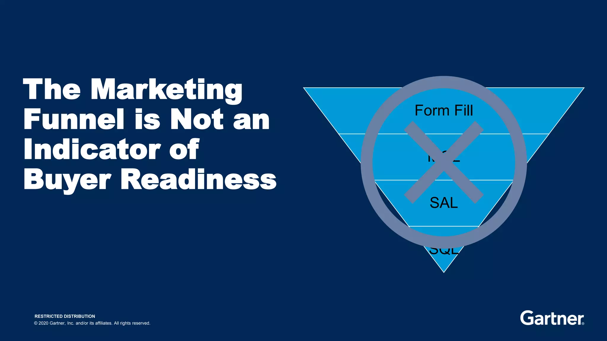 Gartner Value in Action Insights | PPT