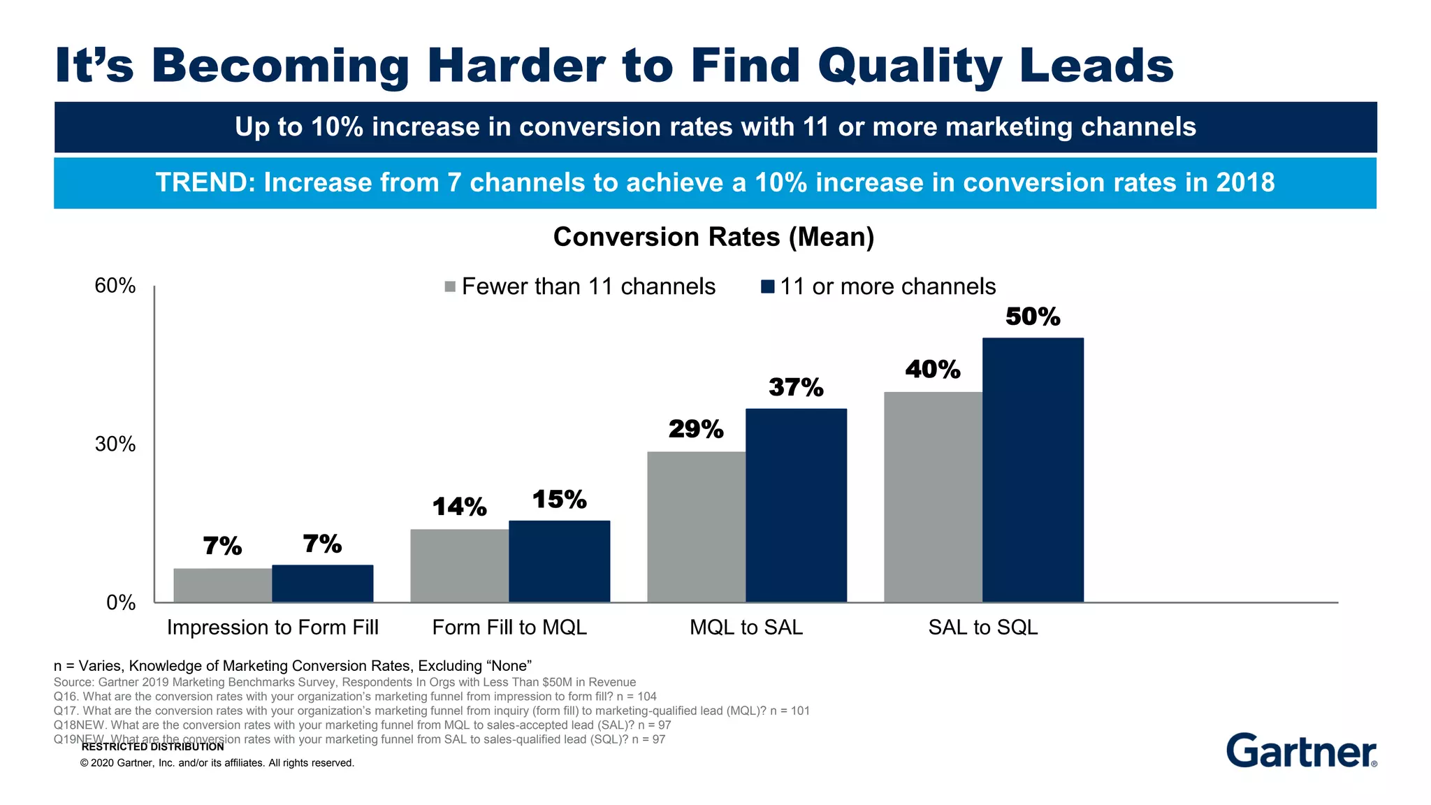 Gartner Value in Action Insights | PPT