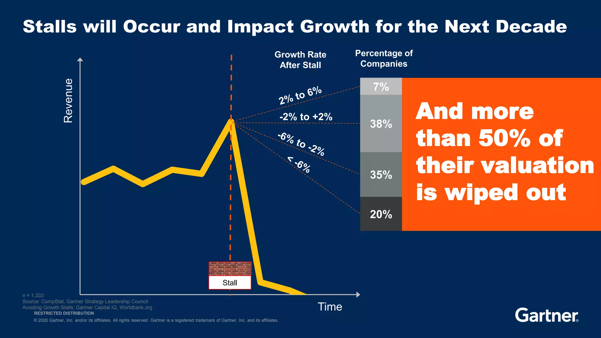 Gartner Value in Action Insights | PPT