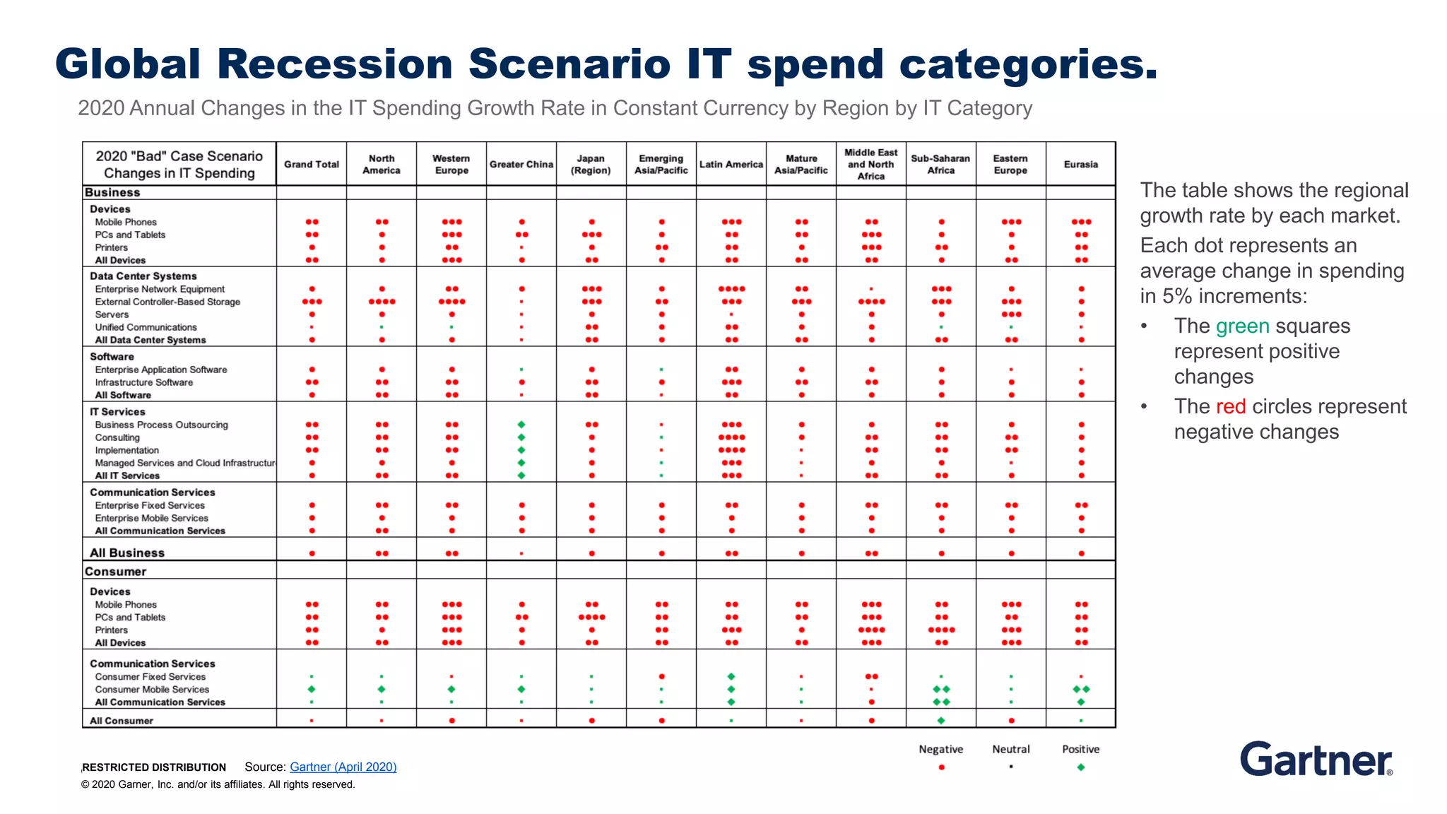 Gartner Value in Action Insights | PPT