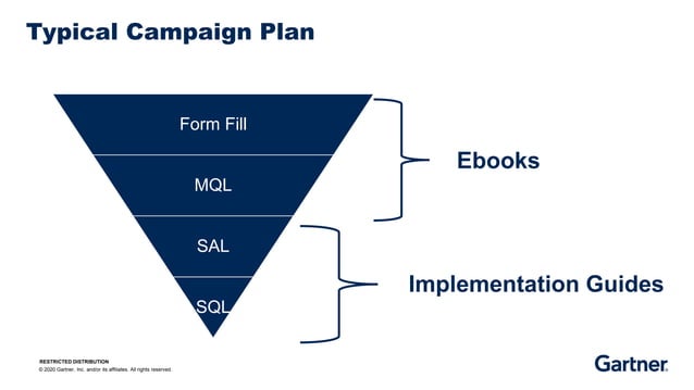Gartner Value in Action Insights | PPT
