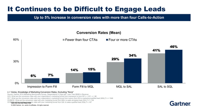Gartner Value in Action Insights | PPT