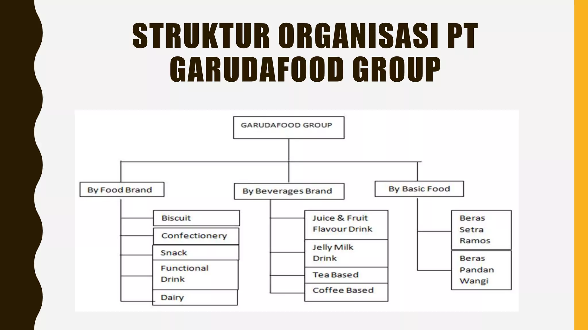 Garudafood struktur produksi | PPTX